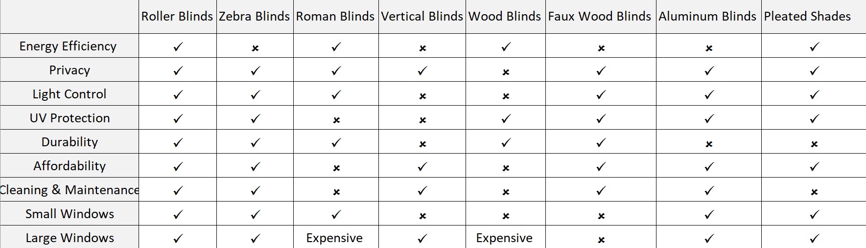 Types Of Blinds: What Everyone Should Know