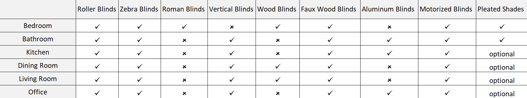 Types Of Blinds: What Everyone Should Know – Local Blinds Canada
